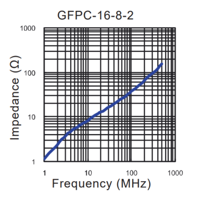 Solid Ferrite Cores for Flexible Circuit: GFPC Series - KITAGAWA ...